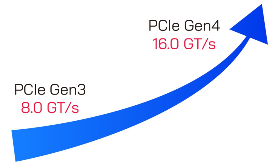So sánh PCIe Gen 3 và PCIe Gen 4 - IT NOW - PHÒNG IT THUÊ NGOÀI